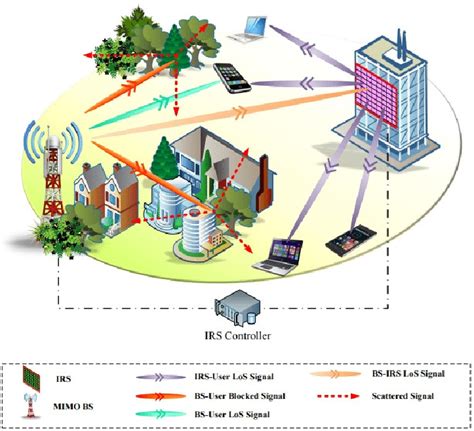 Metasurface Real Time Interface For Signals Between Transmitter And