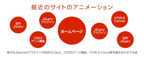 JQueryやCSS で動きを加えて魅力的なサイトにする visual art JQueryやCSS で動きを加えて魅力的なサイトにする visual art