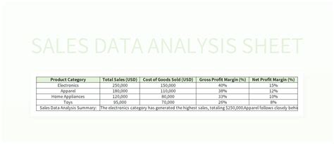Excel 2013 Managing And Analyzing Data