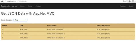 JSON Data With ASP NET MVC Using JQuery