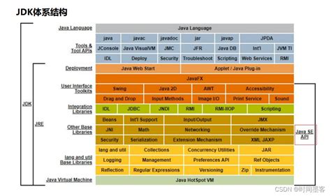 Jvm内存优化与springboot参数设置：降低fullgc风险 Csdn博客