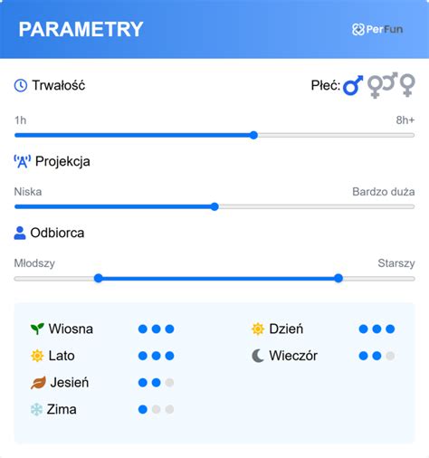 Armaf Connoisseur Man Perfun