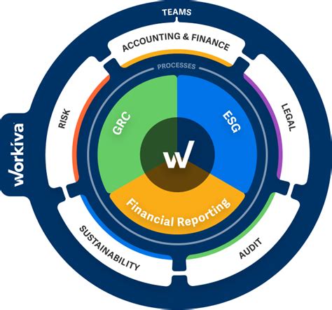 Esg Practitioners Detail Top Reporting Challenges And Opportunities Newsroom