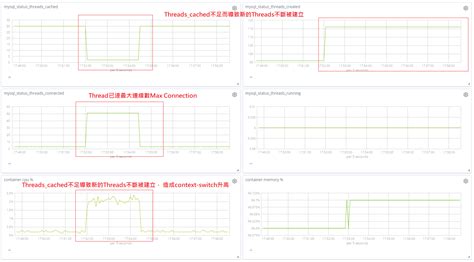使用mariadb thread pool實現db端的連接池 進擊的網管jay