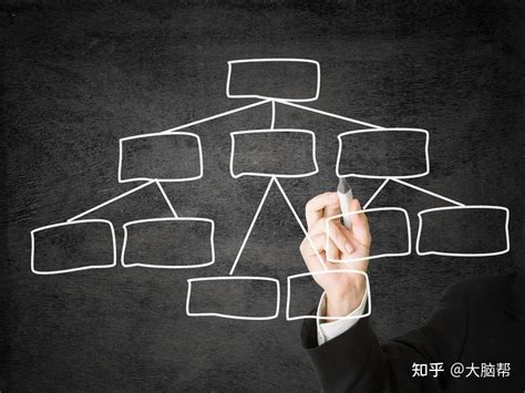 学会3招，让你的表达更有逻辑，胜过90 的人 知乎