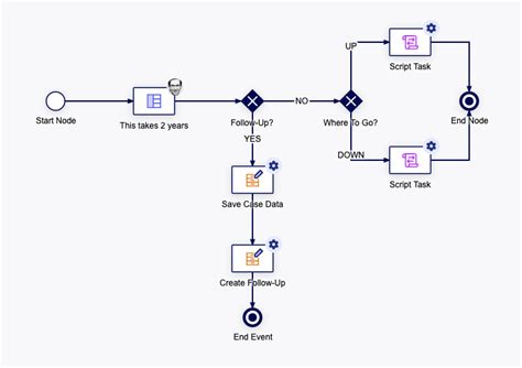 Designing Long Running Tasks Appian Rocks