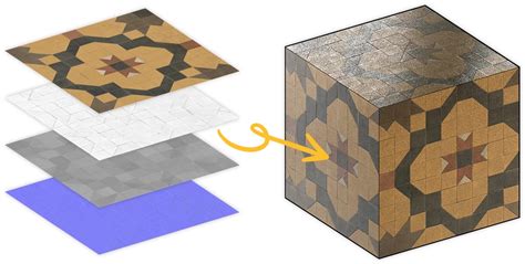 ᐈ Artificial Intelligence And Sketchup Generating Pbr Maps And