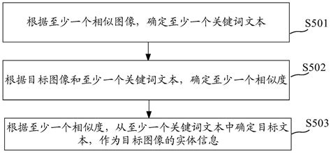 图像识别模型训练方法装置设备及存储介质与流程