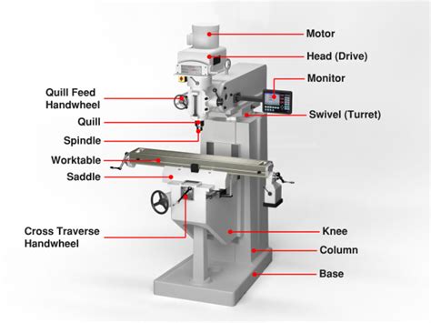 Cnc Milling Machine Uses Types And Benefits Explained Kirmell Ltd