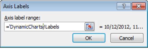 Creating Dynamic Charts Using The Offset Function And Named Ranges In Excel 2007 And 2010 Hubpages