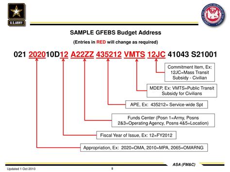 Ppt Department Of The Army Mass Transportation Benefit Program Mtbp Powerpoint Presentation
