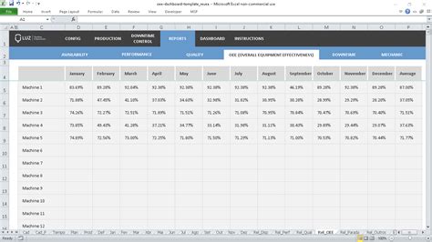 OEE Excel Spreadsheet Template LUZ Templates