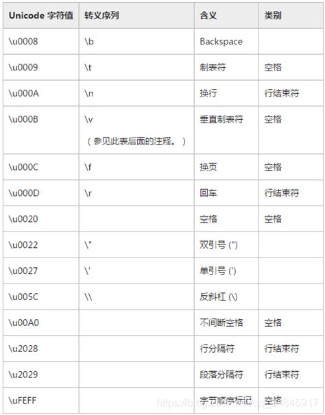 Unity 中英文混排时 空格换行 问题解决unity Tmp 中英混排换行问题 Csdn博客