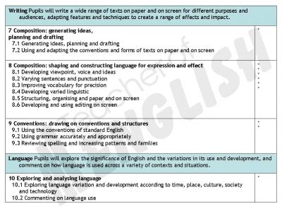 Functional Skills Writing Teaching Resources Unit Of Work