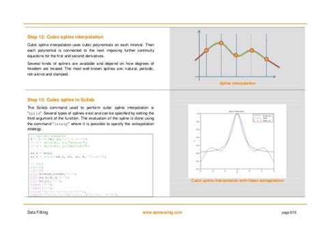 Data Fitting In Scilab Tutorial