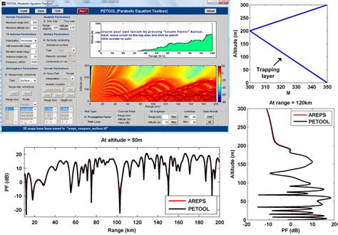 Calibration Of One Way Sspe With Areps A Gaussian Antenna At 50 M