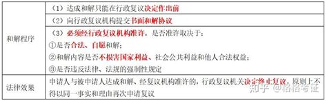税务师（涉税服务相关法律2025年备考）——第五章 行政复议法律制度 5 2024年教材 知乎