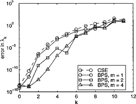 figure 5 from a block pseudospectral method for maxwell s equations