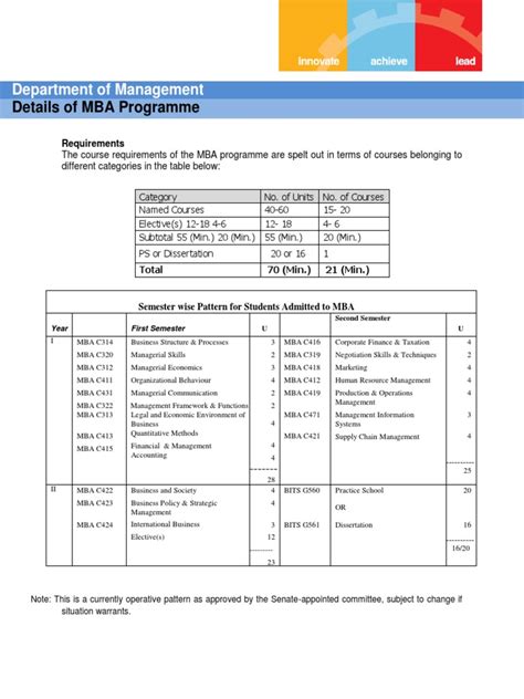 Bits Pilani Mba Syllabus Pdf Pdf Master Of Business Administration Business Economics