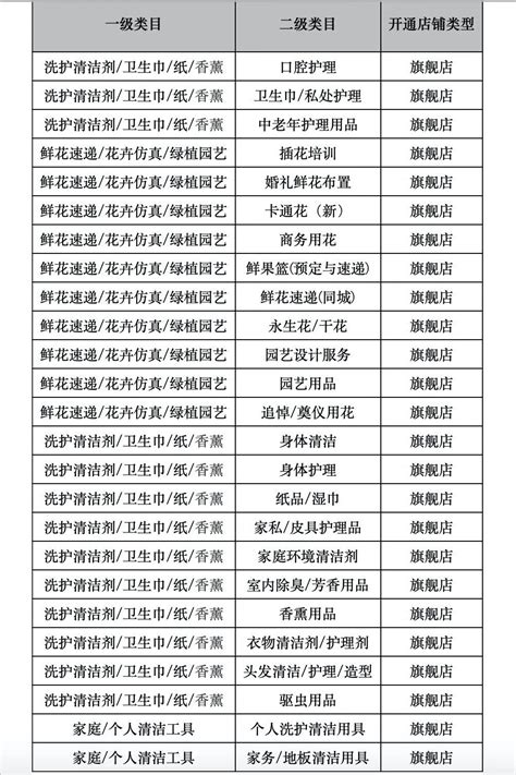 天猫开店规则变了降低入驻门槛首推试运营期 CBNData