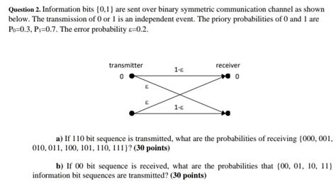 Solved Question 2 ﻿information Bits 01 ﻿are Sent Over