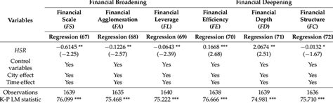 Instrumental Variable Regression Download Scientific Diagram