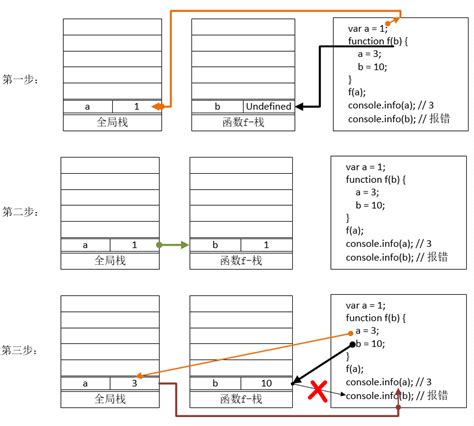 Javascript 函数参数传递js Function传参 Csdn博客