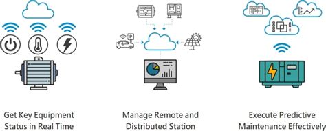 edge to cloud lightweight dynalog india ltd