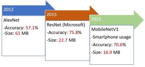 What Is Tiny Machine Learning TinyML