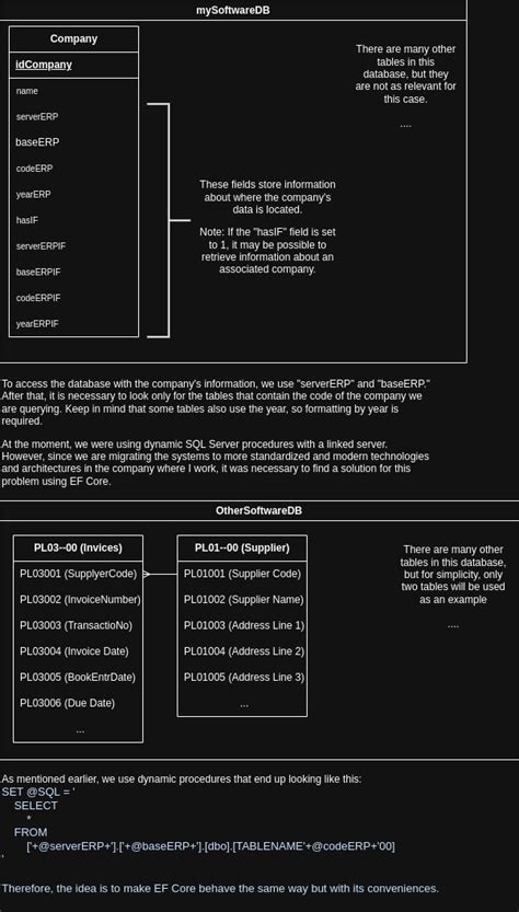 C How To Dynamically Access Tables Across Multiple Databases Using