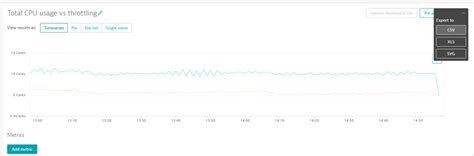 Solved Fetch Data In Csv Or Excel Format In The Dashboard Dynatrace Community