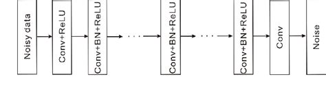 Figure 1 From Residual Learning Of Deep Convolutional Neural Network