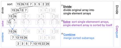 Divide And Conquer Algorithm Sesv Tutorial