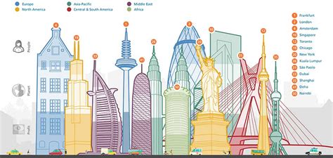 Qué Es Desarrollo Sustentable Y Sostenible Ejemplos ¿diferencias