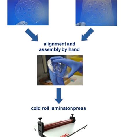 Microfluidic Disc Manufacture Process Download Scientific Diagram