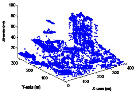 3d Lidar Data After Interpolation Download Scientific Diagram