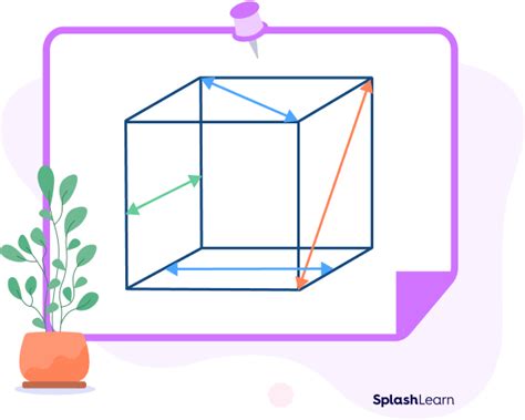 Skew Lines Definition Facts Solved Examples Faqs