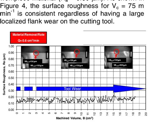 Surface Roughness Profile After Face Milling Download Scientific Diagram