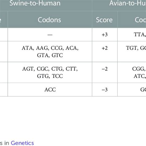 Accuracy Of Host Classification Models Download Scientific Diagram