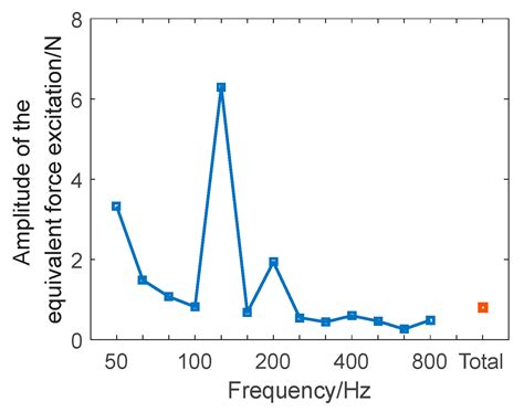 Applied Sciences Free Full Text Underwater Radiated Noise Prediction Method Of Cabin