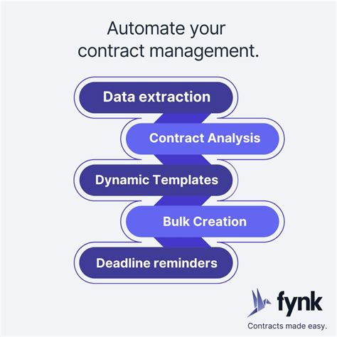 Fynk On Linkedin Contract Management Software Tracking Compliance And Analysis Fynk