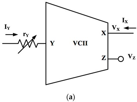 A New Realization Of Electronically Tunable Multiple Input Single