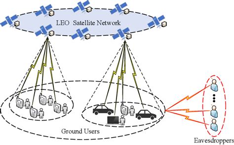 Figure 1 From Joint Optimization Of Computation Offloading And Power Allocation Based On Drl In