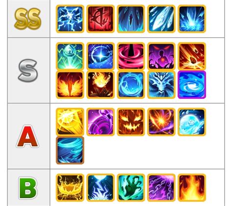 달토끼 키우기 스킬 등급 티어표 게임 팁 저장소