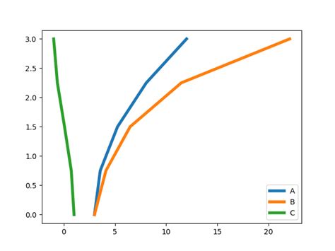 Python How To Fill Between Multiple Lines In Matplotlib Stack Overflow