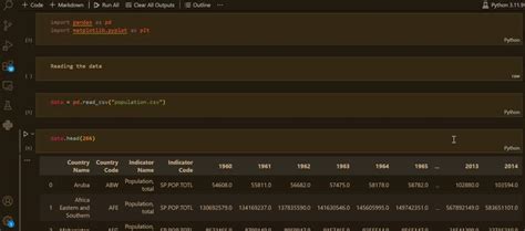 Sri Pooja K A On Linkedin Datascience Prodigyinfotech Internshipjourney Datavisualization…