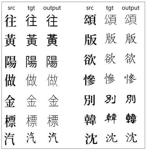 Ccfont Component Based Chinese Font Generation Model Using Generative Adversarial Networks Gans