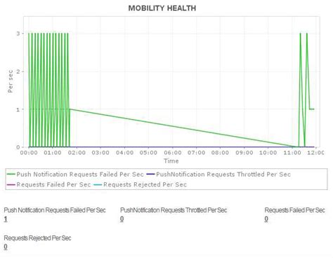 Lync Server Monitoring