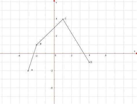 Exercice Fonctions Affines Forum Mathématiques Seconde Fonctions