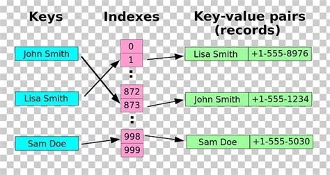 Hash Table Cryptographic Hash Function Data Structure Png Clipart Algorithm Angle Area